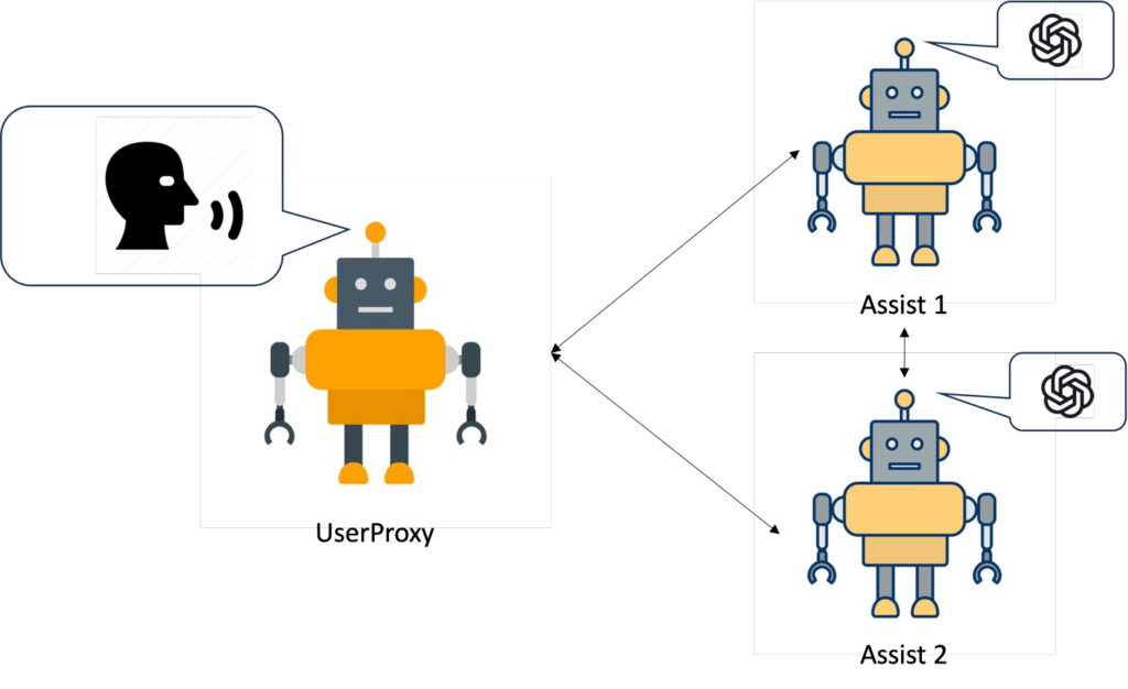 Revolutionizing surveys with AI agents- Pt.1 - sandsiv+