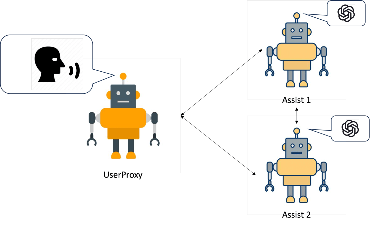 Revolutionizing surveys with AI agents- Pt.1 - sandsiv+